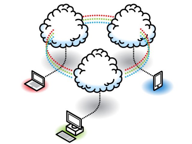 What is DaaS (Desktop-as-a-Service)?