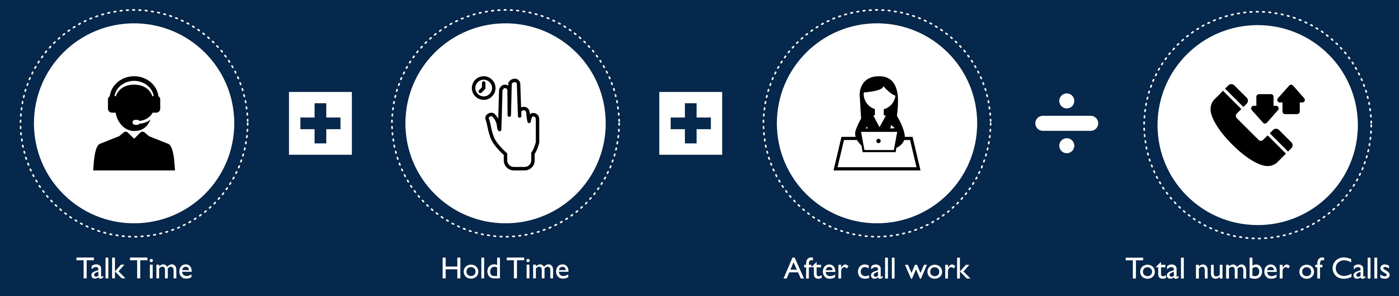 Top Call Center Metrics and KPIs to Track